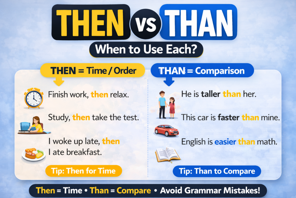 Then vs Than – What’s the Difference? - Grammar Max